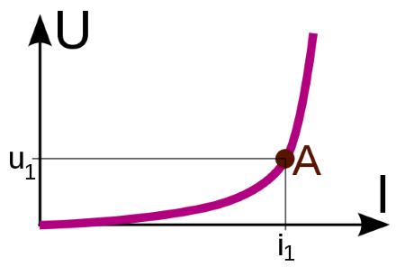 Current, Power & Potential Difference Through a Resistor - Lesson ...