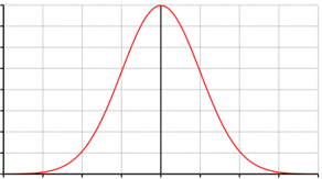Standardization & Norms in Psychological Tests | Role & Examples ...