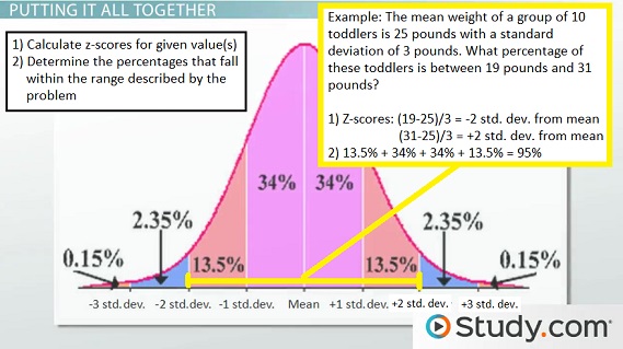 Flashcards - Normal Distributions & Sampling Flashcards | Study.com