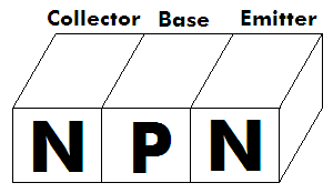 NPN Transistor: Definition & Equations | Study.com