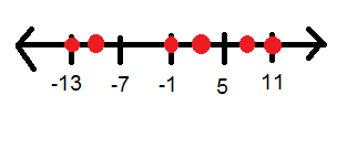 CBEST Mathematics - CBEST 096 Practice Test
