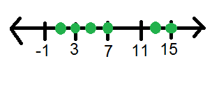 NES Elementary Education Subtest 2 103 Practice Test