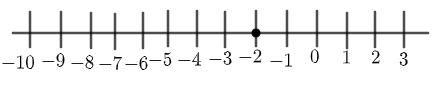 Plotting on a Number Line the Solution for a One-Step Equation Practice ...
