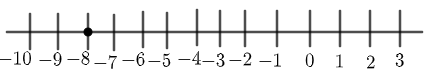 Plotting on a Number Line the Solution for a One-Step Equation Practice ...