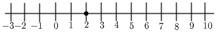 Plotting on a Number Line the Solution for a One-Step Equation Practice ...