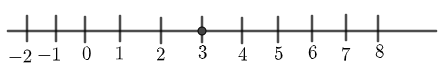 Plotting on a Number Line the Solution for a One-Step Equation Practice ...