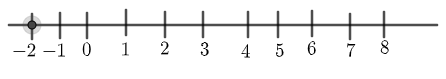 Plotting on a Number Line the Solution for a One-Step Equation Practice ...
