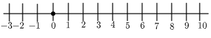 Plotting on a Number Line the Solution for a One-Step Equation Practice ...