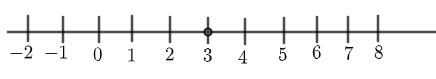 Plotting on a Number Line the Solution for a One-Step Equation Practice ...