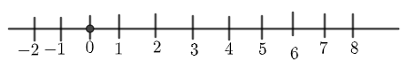 Plotting on a Number Line the Solution for a One-Step Equation Practice ...