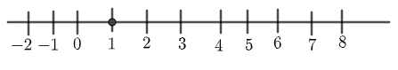 Plotting on a Number Line the Solution for a One-Step Equation Practice ...
