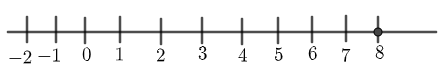 Plotting on a Number Line the Solution for a One-Step Equation Practice ...