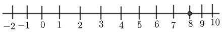Plotting on a Number Line the Solution for a One-Step Equation Practice ...