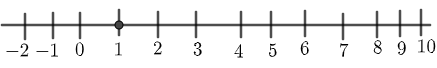 Plotting on a Number Line the Solution for a One-Step Equation Practice ...