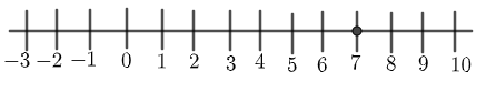 Plotting on a Number Line the Solution for a One-Step Equation Practice ...