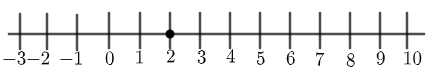 Plotting on a Number Line the Solution for a One-Step Equation Practice ...
