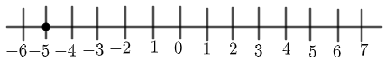 Plotting on a Number Line the Solution for a One-Step Equation Practice ...