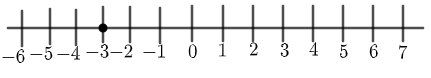 Plotting on a Number Line the Solution for a One-Step Equation Practice ...