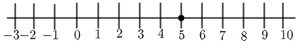 Plotting on a Number Line the Solution for a One-Step Equation Practice ...