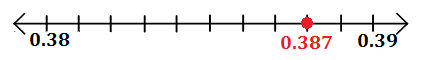 Rounding Decimals Using the Number Line | Algebra | Study.com