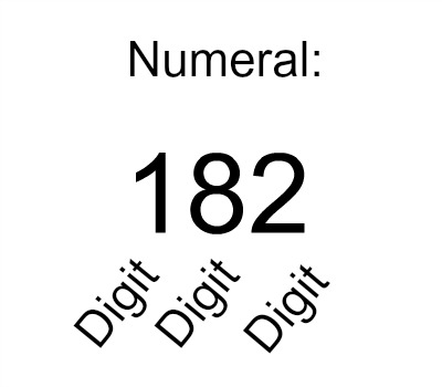 2nd Grade Math Vocabulary: Lesson for Kids | Study.com