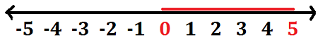 How to Find the Absolute Value of a Real Number | Algebra | Study.com
