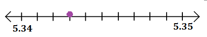 How to Read Decimals to the Thousandths Place on a Number Line ...