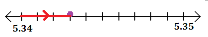 How to Read Decimals to the Thousandths Place on a Number Line ...