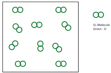 Representing Solids, Liquids, and Gases using Particulate Models ...