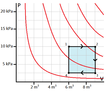 Comparing the Changes of Entropy for Different Processes on a Pressure ...