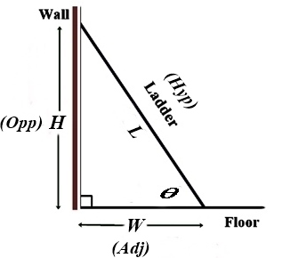 A 23-ft ladder leans against a building so that the angle between the ...