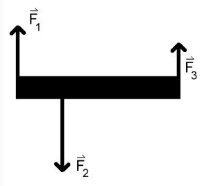 The object shown below (length = 4 m) remains completely stationary ...
