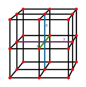 How many octants are in the three-dimensional coordinate system ...