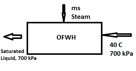 Boiler Feed Water System Diagram And Explanation What Is The Open