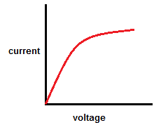 Quiz & Worksheet - Power, Current & Potential Differences & Resistors ...