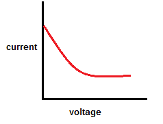 Quiz & Worksheet - Power, Current & Potential Differences & Resistors ...