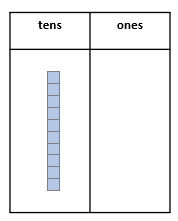 Place Value | Definition & Examples - Lesson | Study.com