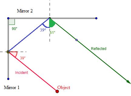 Drawing a Ray Tracing Diagram for an Object in front of a Corner Mirror ...