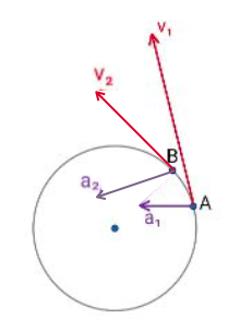 Identifying the Correct Drawing of the Velocity Vector for an Object in ...