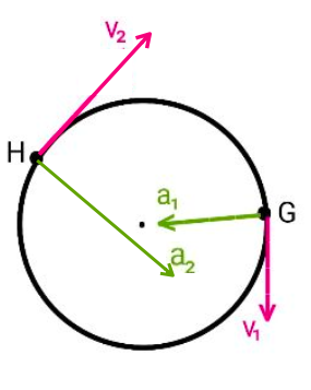 Identifying the Correct Drawing of the Acceleration Vector for an ...