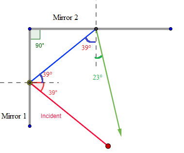 Drawing a Ray Tracing Diagram for an Object in front of a Corner Mirror ...