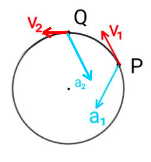 Identifying the Correct Drawing of the Acceleration Vector for an ...