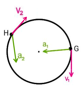 Identifying the Correct Drawing of the Acceleration Vector for an ...