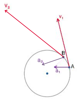 Identifying the Correct Drawing of the Velocity Vector for an Object in ...