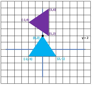 How to Graph a Sequence of Congruence Transformations | Geometry ...