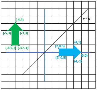 How to Graph a Sequence of Congruence Transformations | Geometry ...