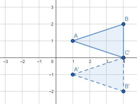 Determining if Figures are Related by a Rotation | Geometry | Study.com
