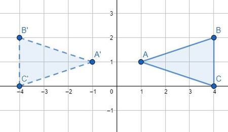 Determining if Figures are Related by a Rotation | Geometry | Study.com