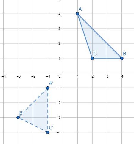 Determining if Figures are Related by a Rotation | Geometry | Study.com