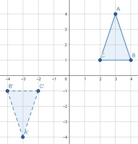 Determining if Figures are Related by a Rotation | Geometry | Study.com